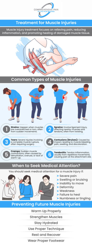 Muscle Injuries Treatment in Greenacres FL and Port St. Lucie FL.