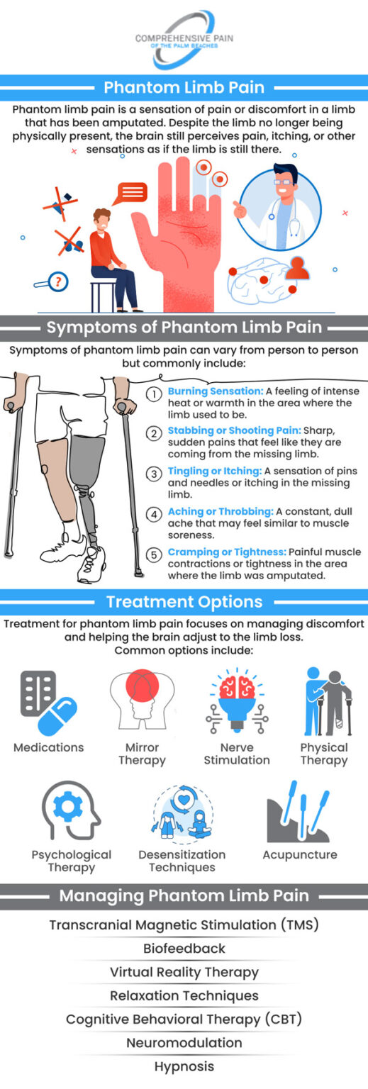 Phantom Limb Pain Treatment in Greenacres, & Port St. Lucie FL